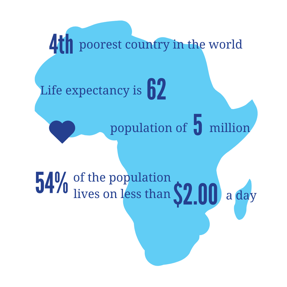Liberia — The Hope Project