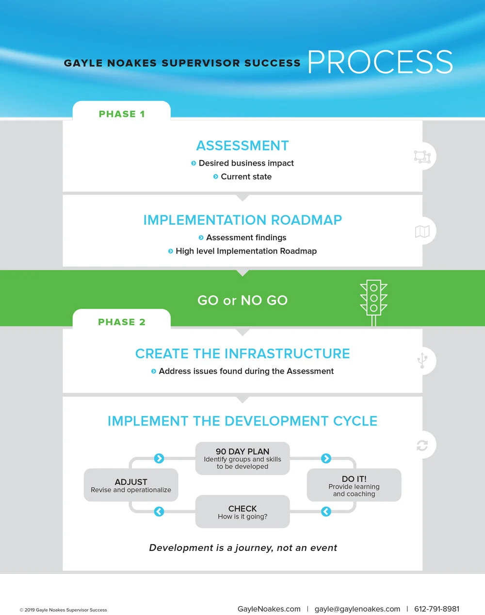 Supervisor Leadership Training for Manufacturing Companies