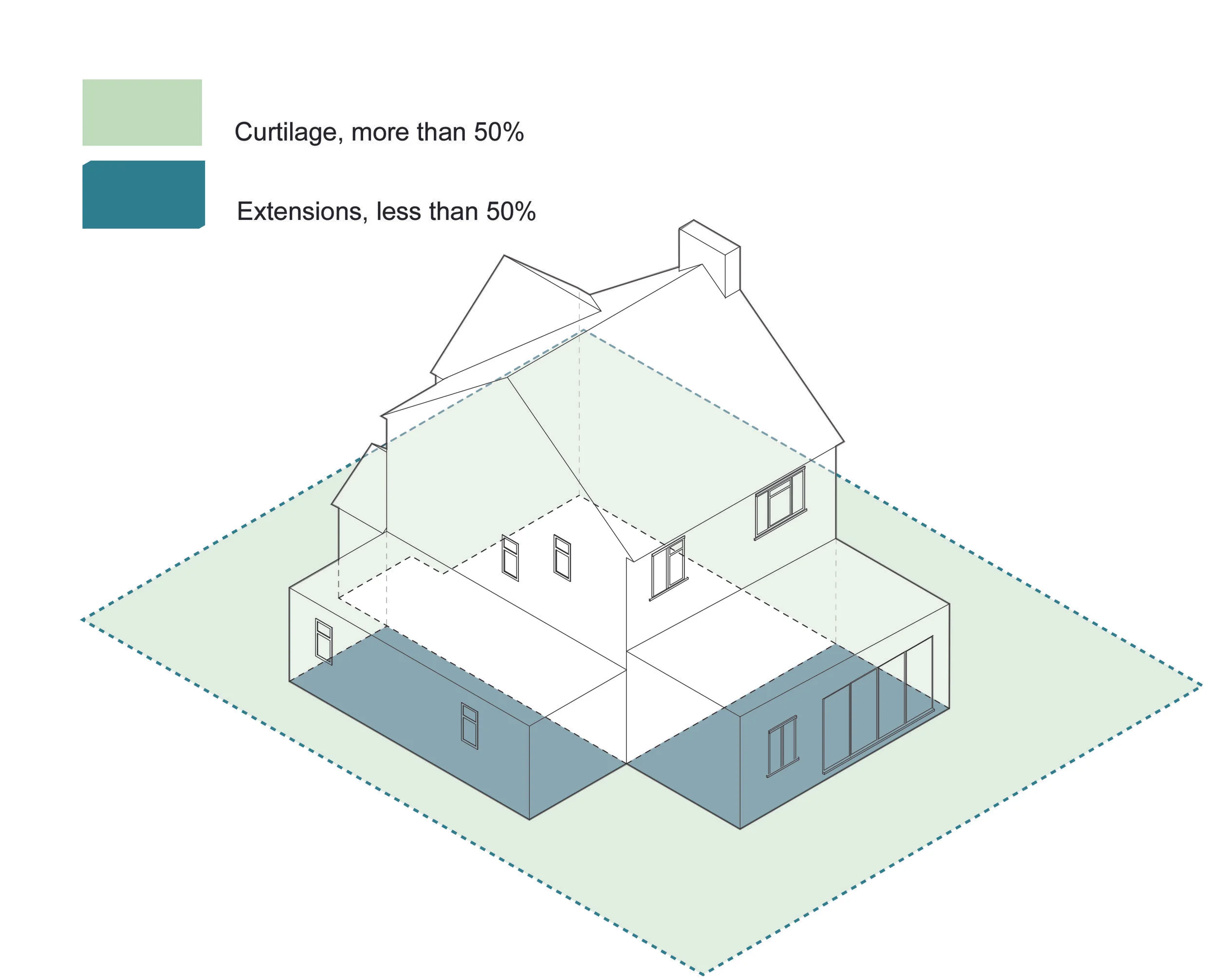 Explore the Rules for Permitted Development Rights Today