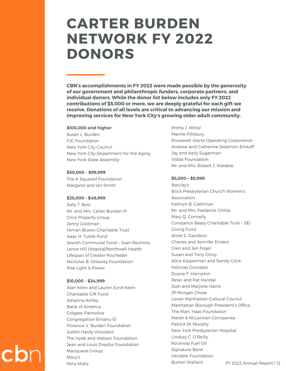 Annual Report 2022 — Carter Burden Network