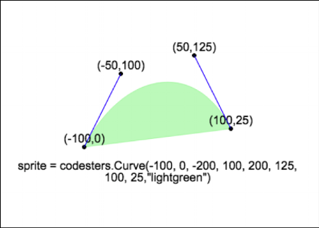 Curve block — Codesters Support