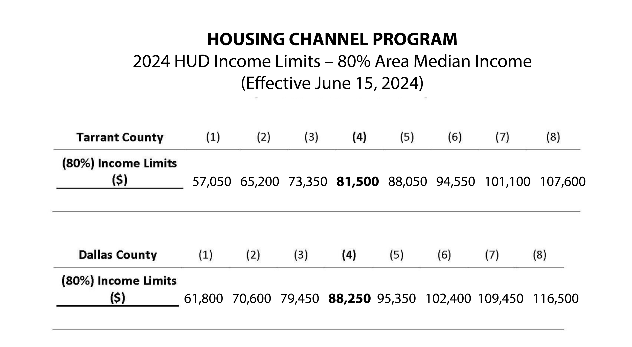 Down Payment Assistance — Housing Channel