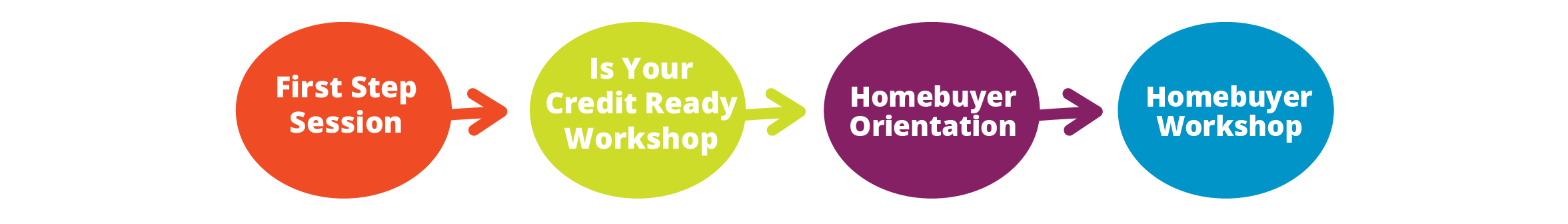 Steps To Homeownership — Housing Channel