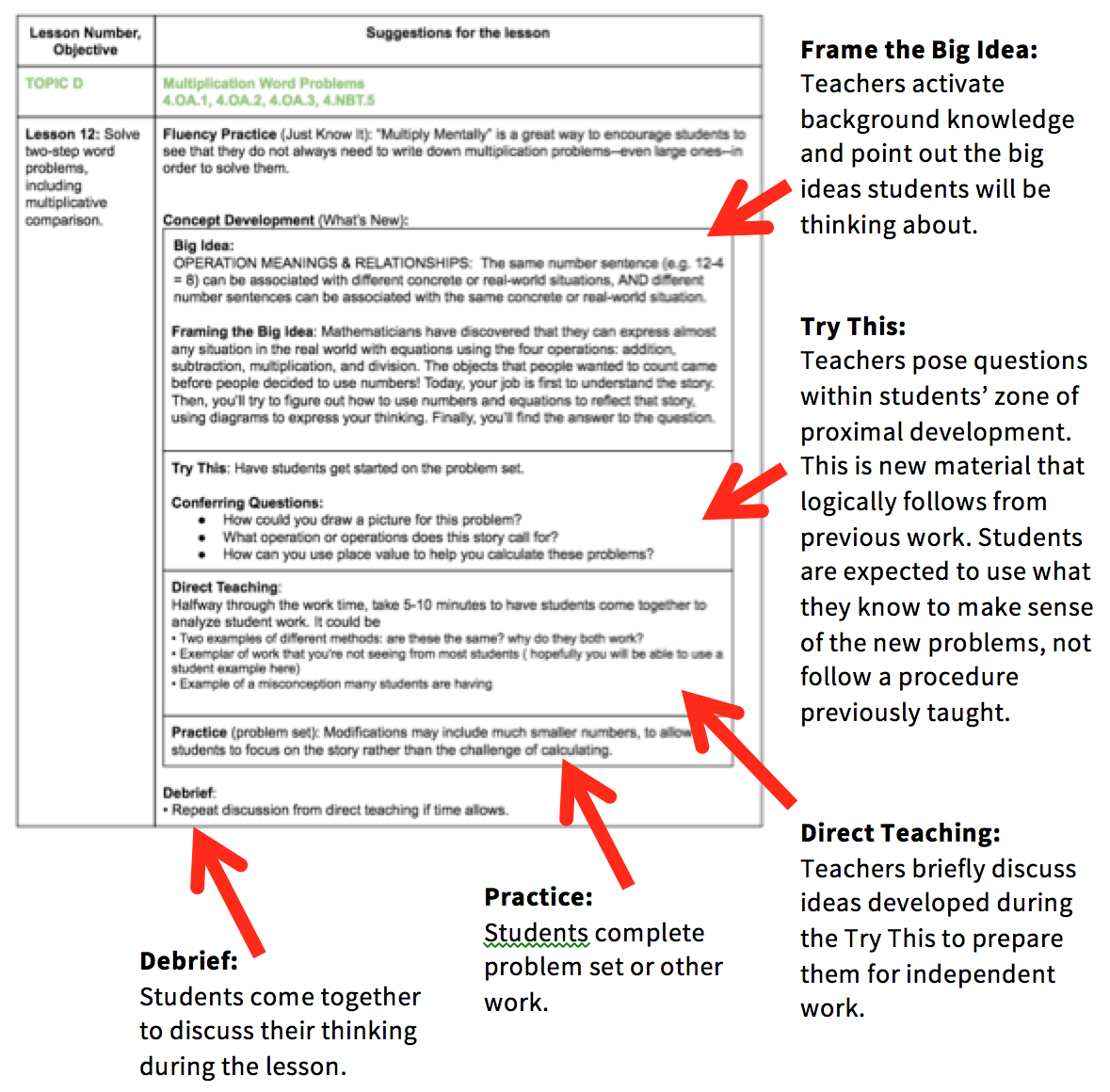 5th Engage Supports — The Math Collective