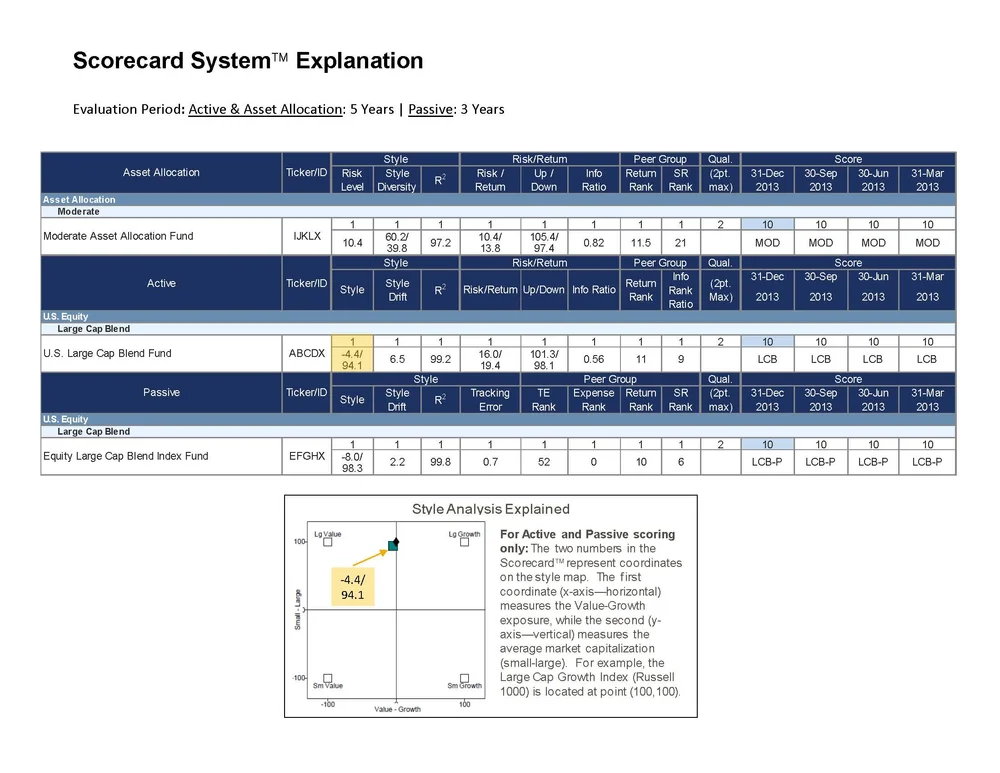 Scorecard System Methodolgy™ — RCG