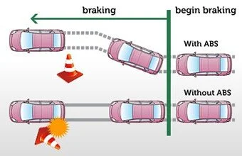 What All Drivers Should Know from the Crash Prevention Experts at In ...
