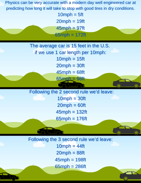 What All Drivers Should Know from the Crash Prevention Experts at In ...