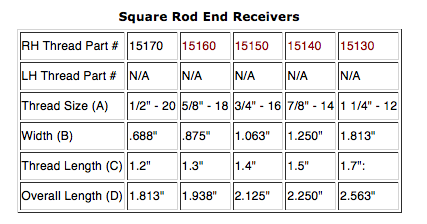 SQUARE ROD END RECEIVERS — LANTERNMARK INDUSTRIES INC