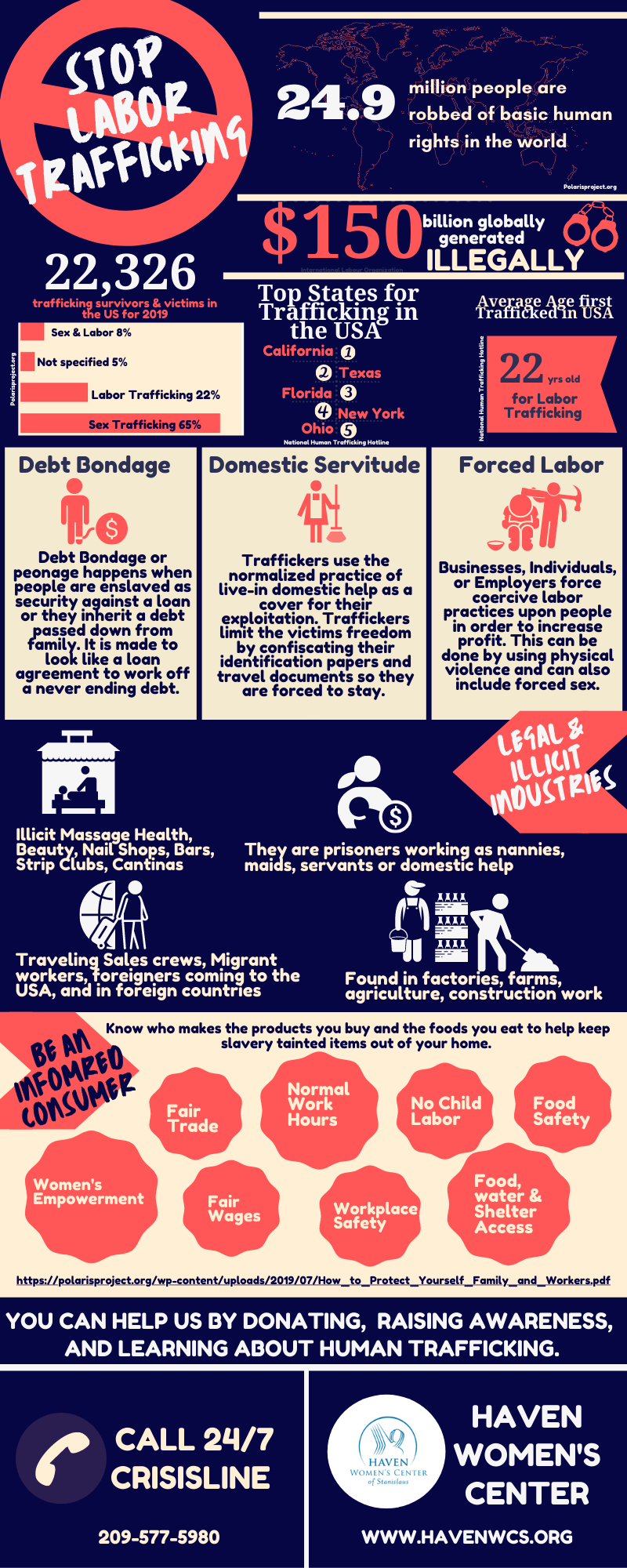 Human Trafficking — HAVEN | Healthy Alternatives to Violent Environments