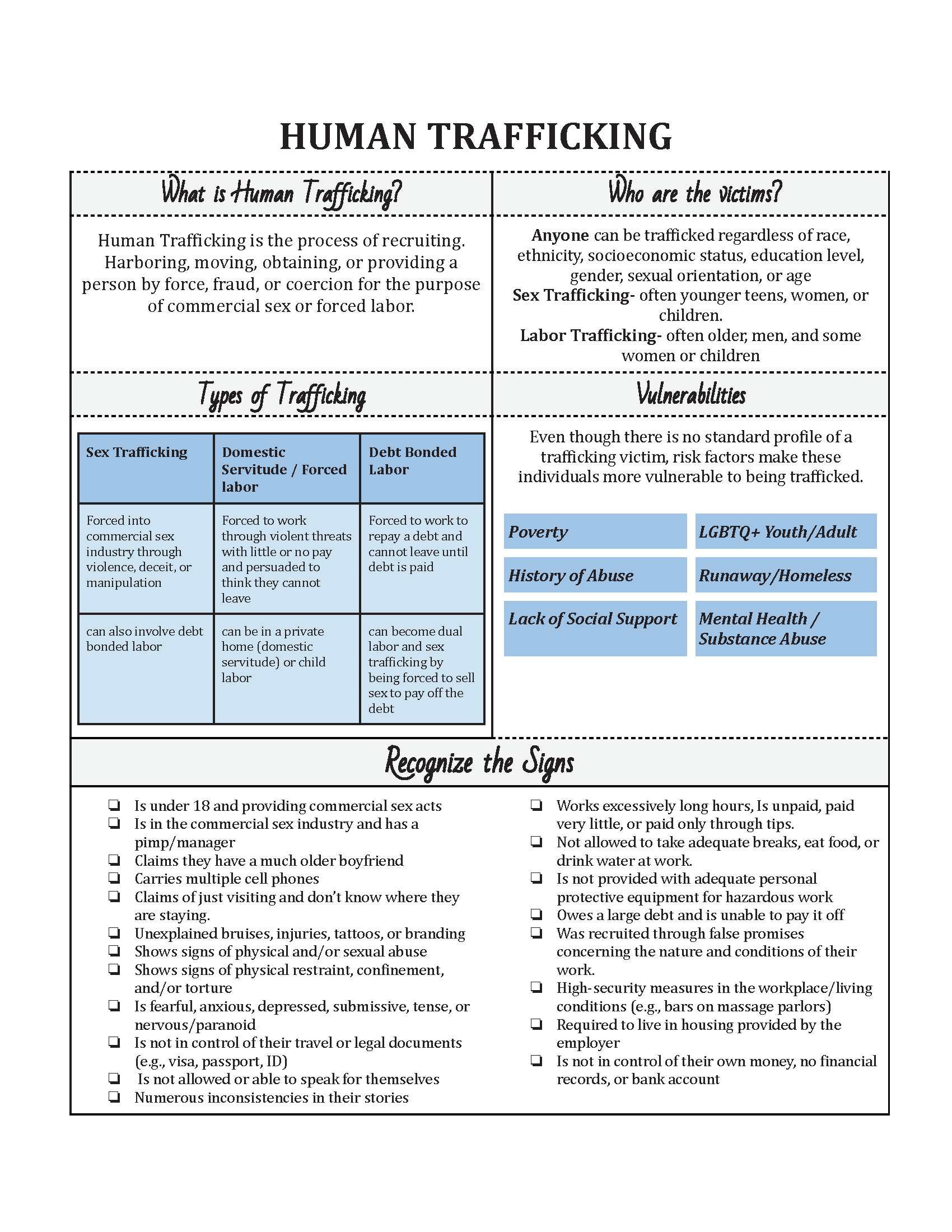 Human Trafficking Servatude