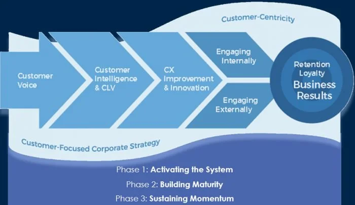 CEO’s Guide to Growth through Customer Experience Alignment — AnswerDash