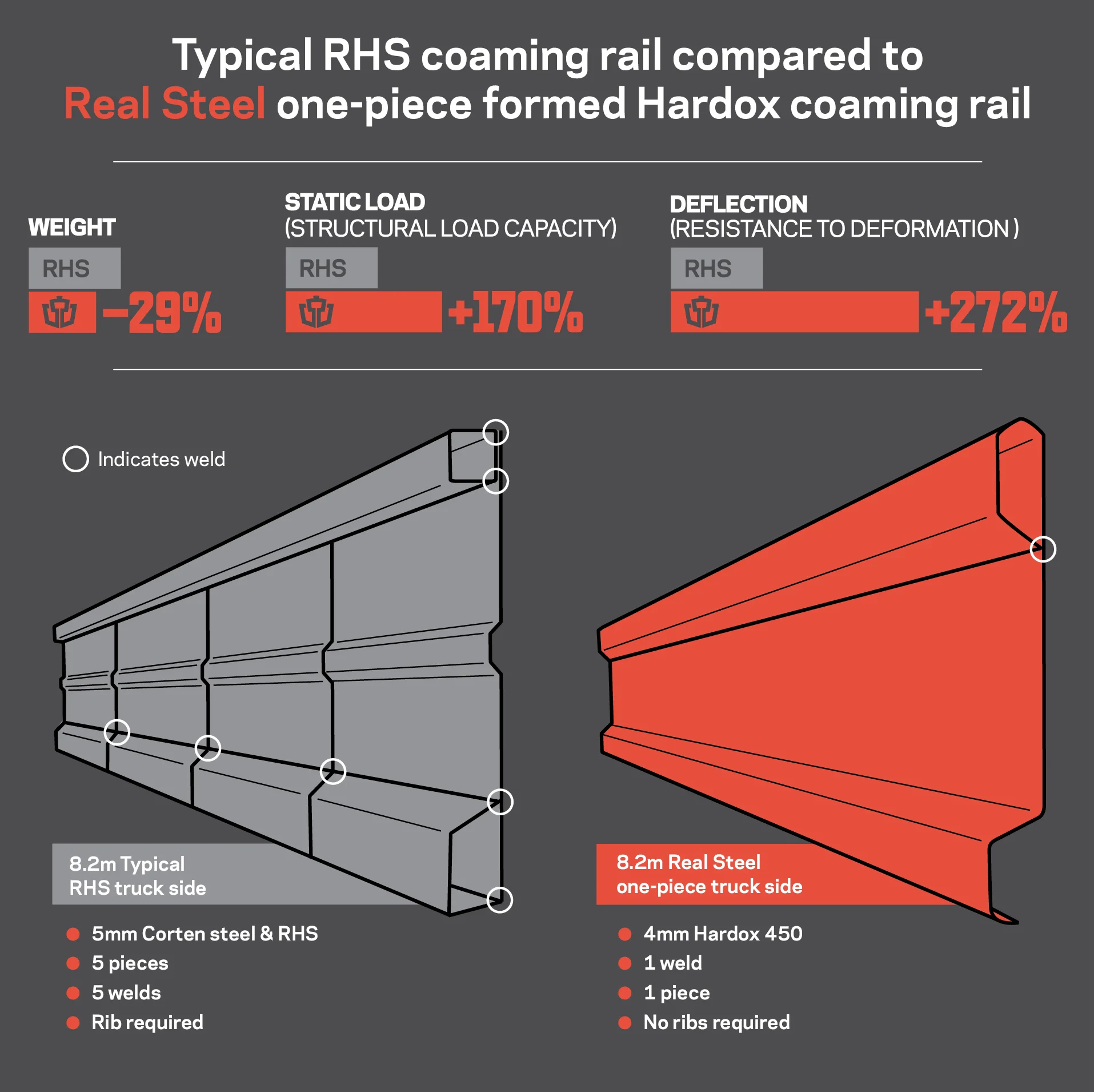 Real Steel – Road Transport Industry — Real Steel