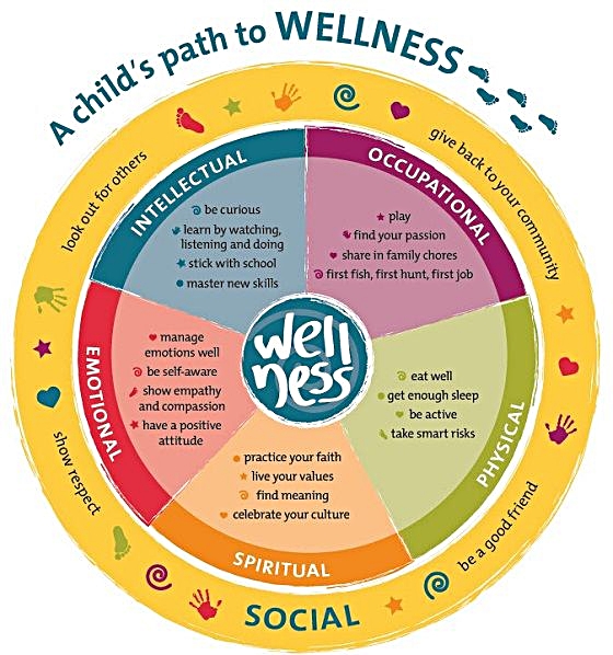 AGC's Wellness Wheel, Free To Print And Share! – The, 51% OFF