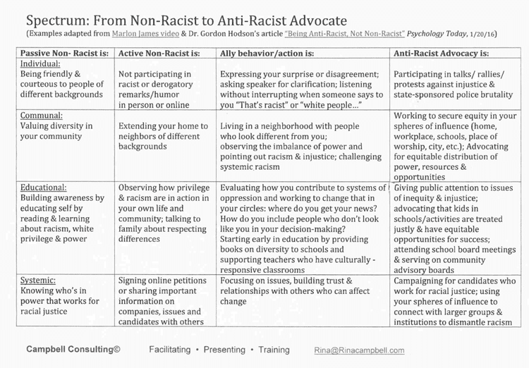 Passive vs. Active Anti-Racism: What It Is and Why It Matters ...