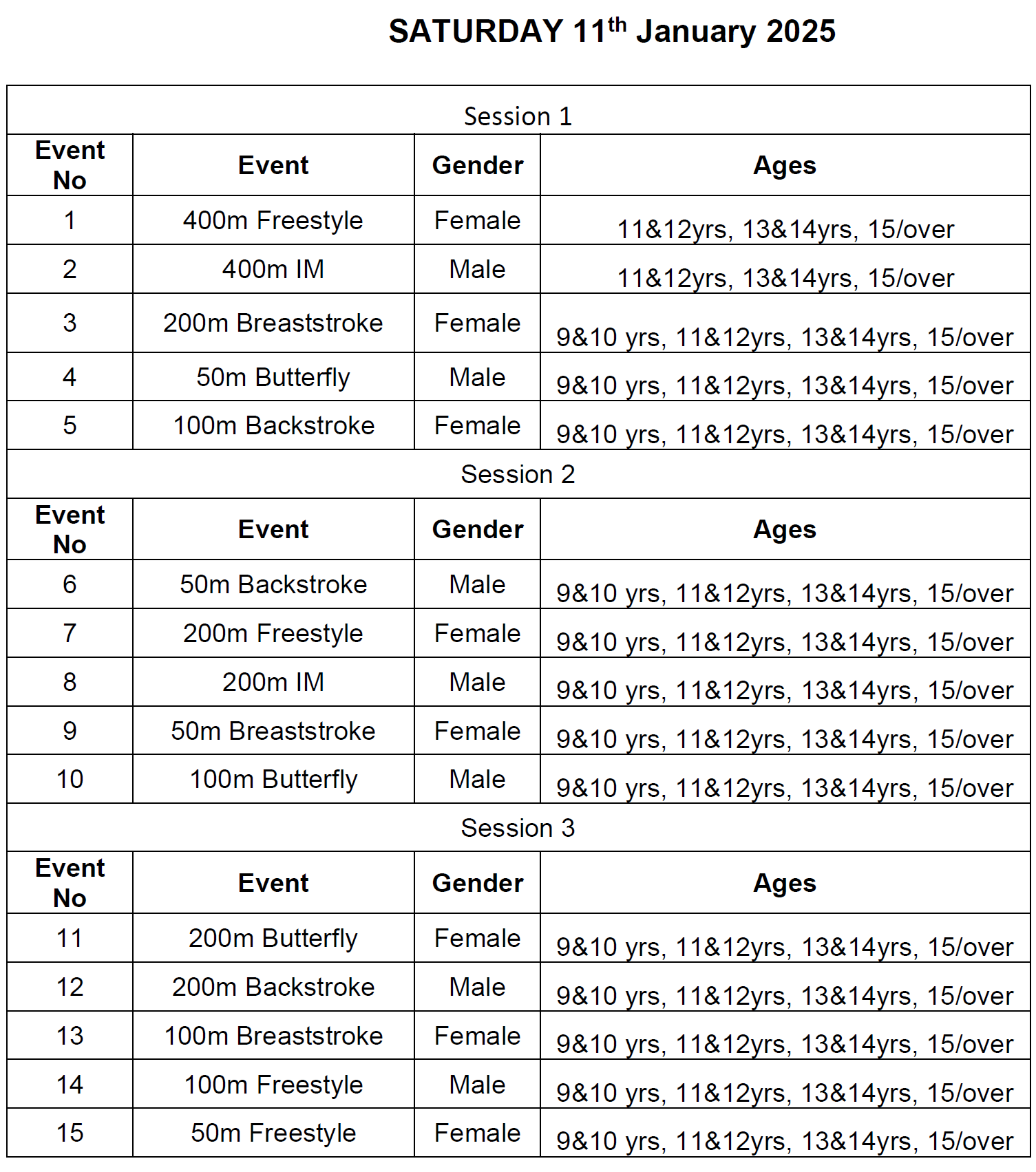 2024/2025 Season — City of Newport Swimming Club