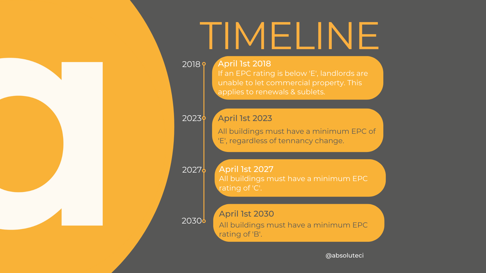 Minimum Energy EFFICIENCY Standards- is your commercial let energy ...