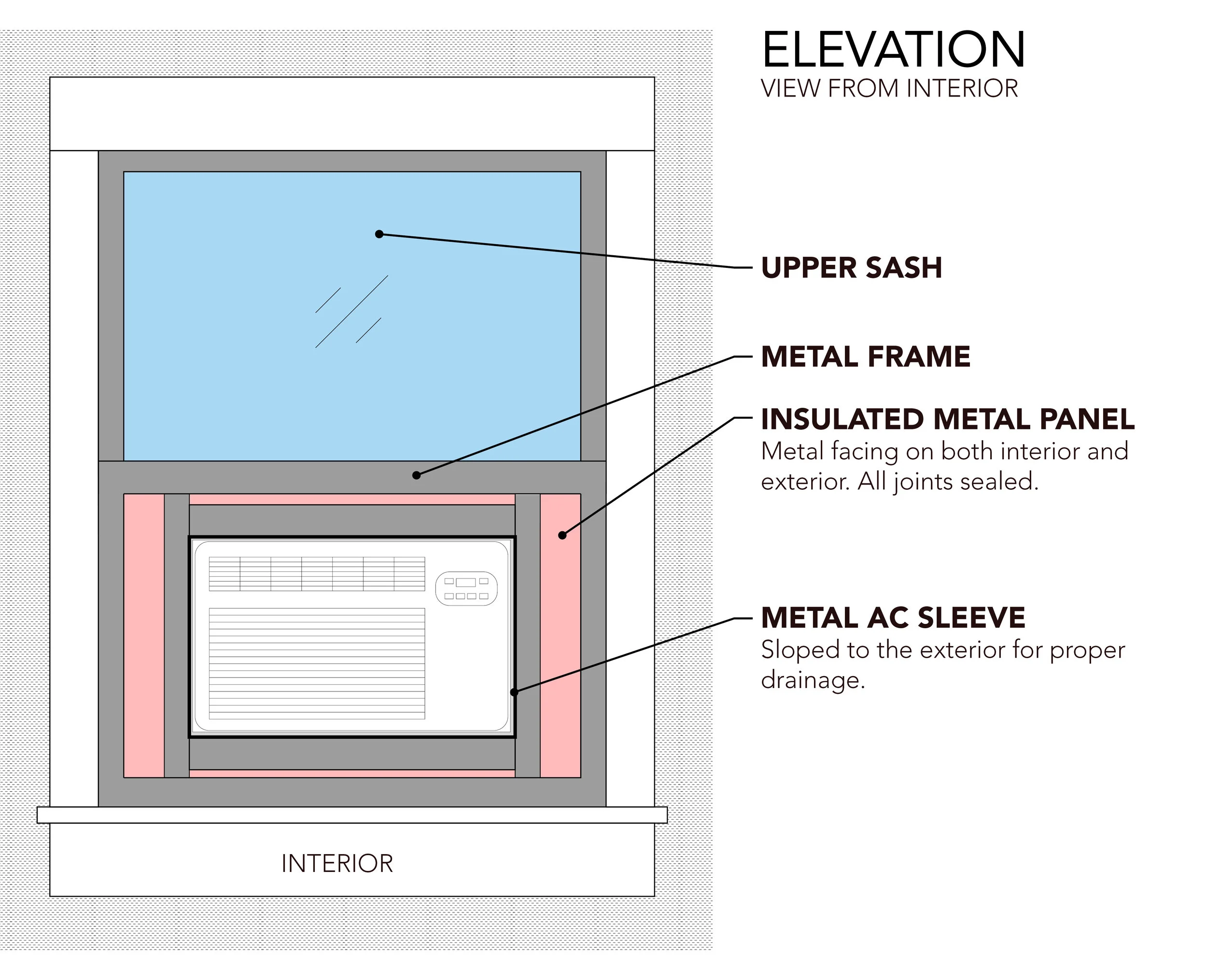 WINDOWS — Basis of Design