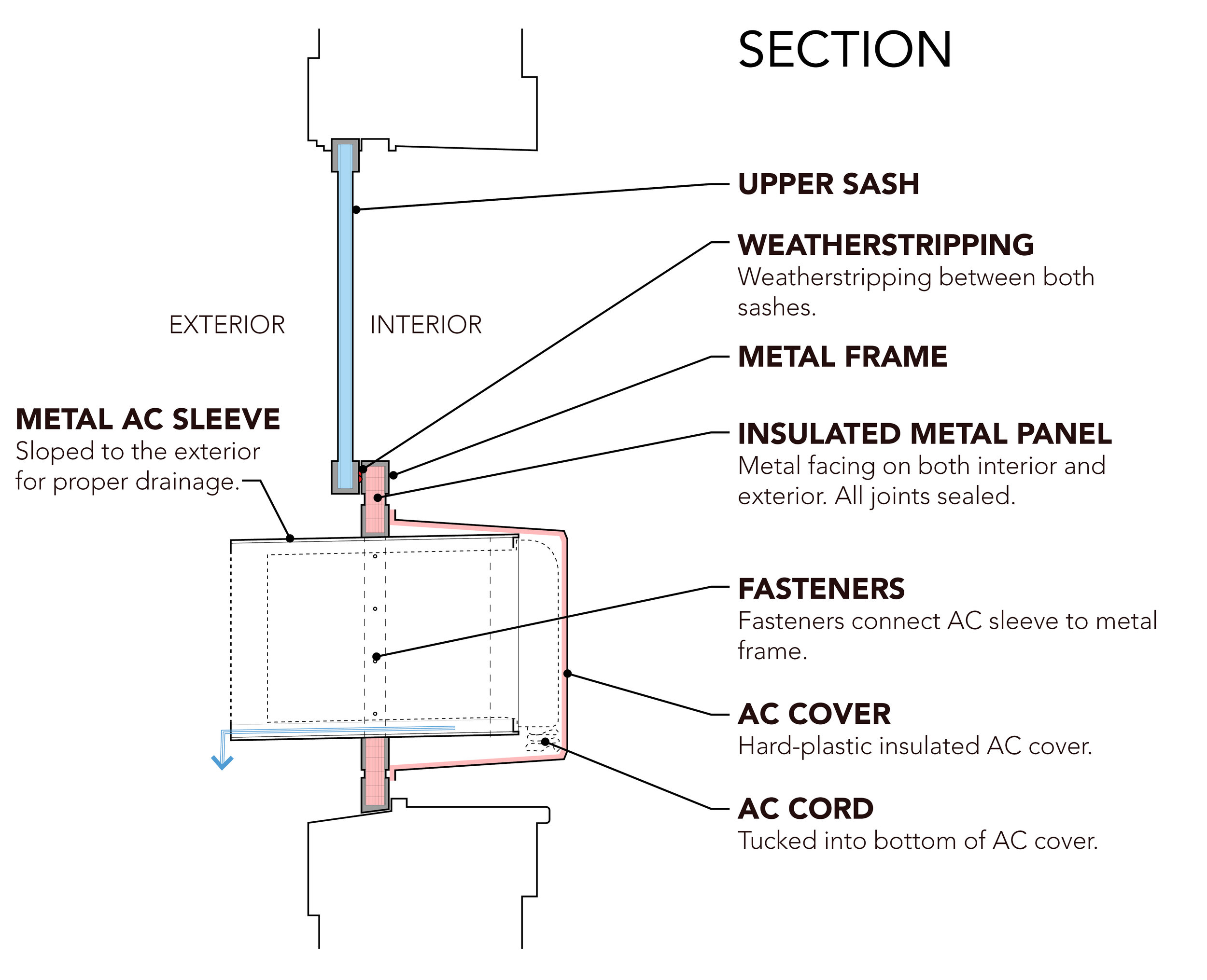 WINDOWS — Basis of Design