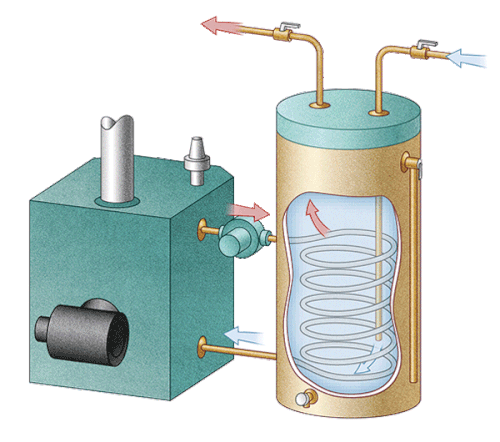 DHW: EXISTING CONSTRUCTION — Basis of Design