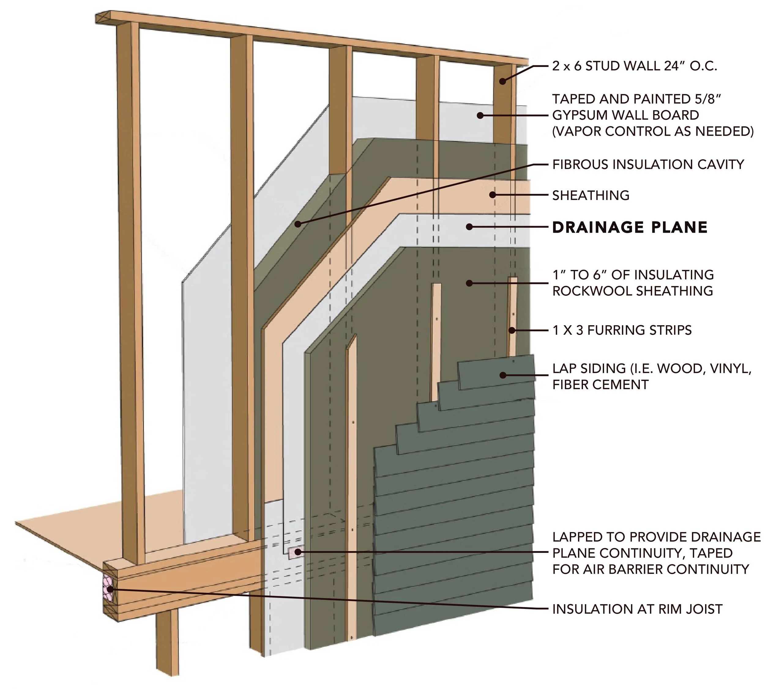 BUILDING ENCLOSURE: NEW CONSTRUCTION — Basis of Design