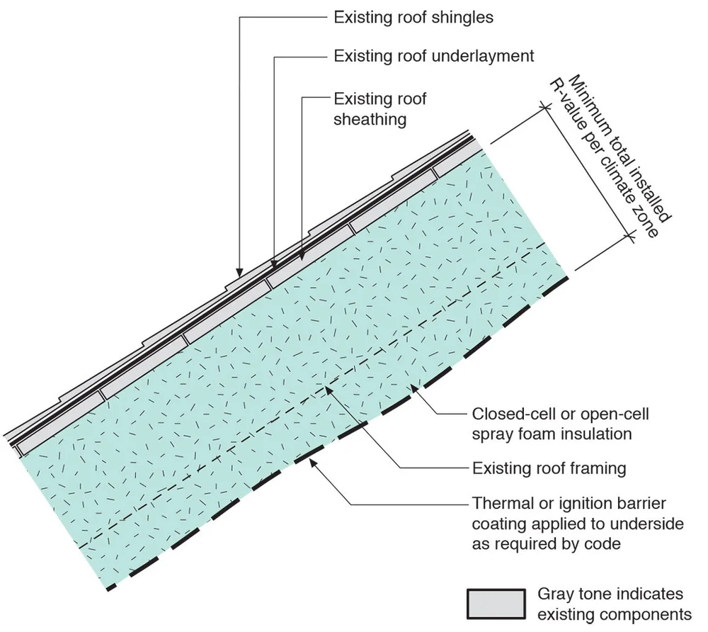 REQUIREMENTS — Basis of Design