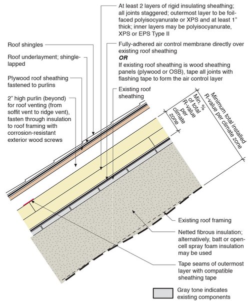 REQUIREMENTS — Basis of Design