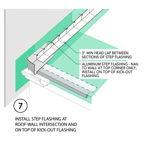 Step Flashing Installation How To Install Roof Flashing (Step By Step)