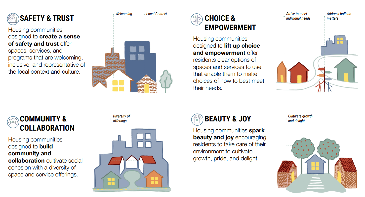 TRAUMA INFORMED HOUSING Basis Of Design