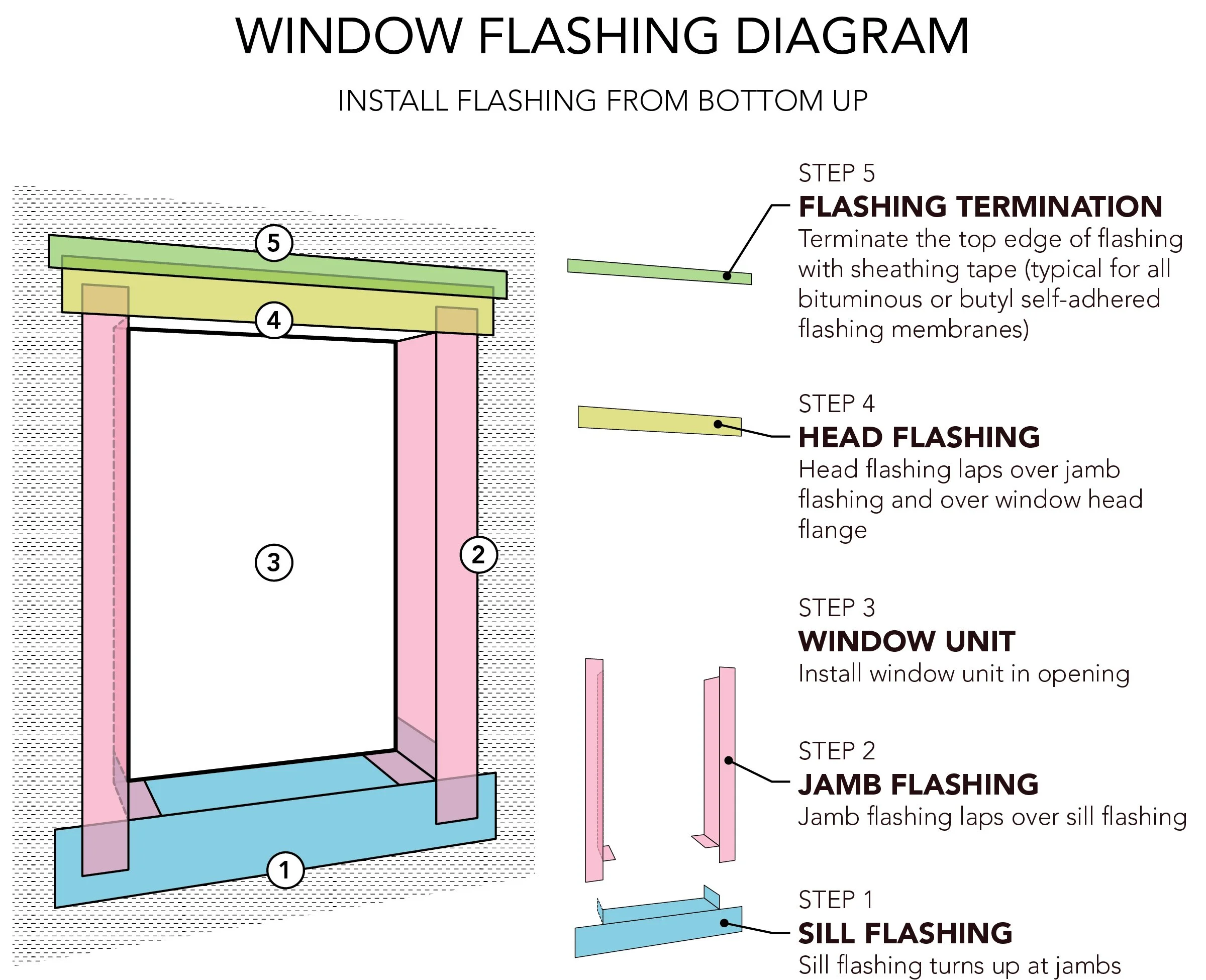 WINDOWS — Basis of Design