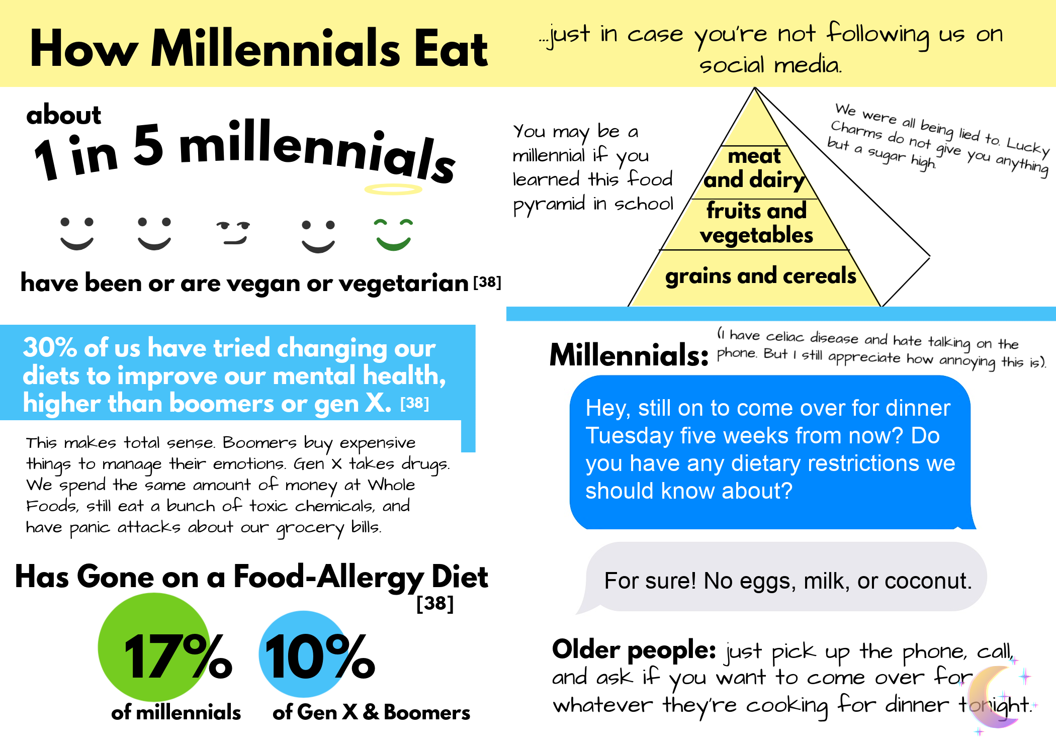 Welcome to the Millennial Age: An Infographic Guide — Allison Songbird