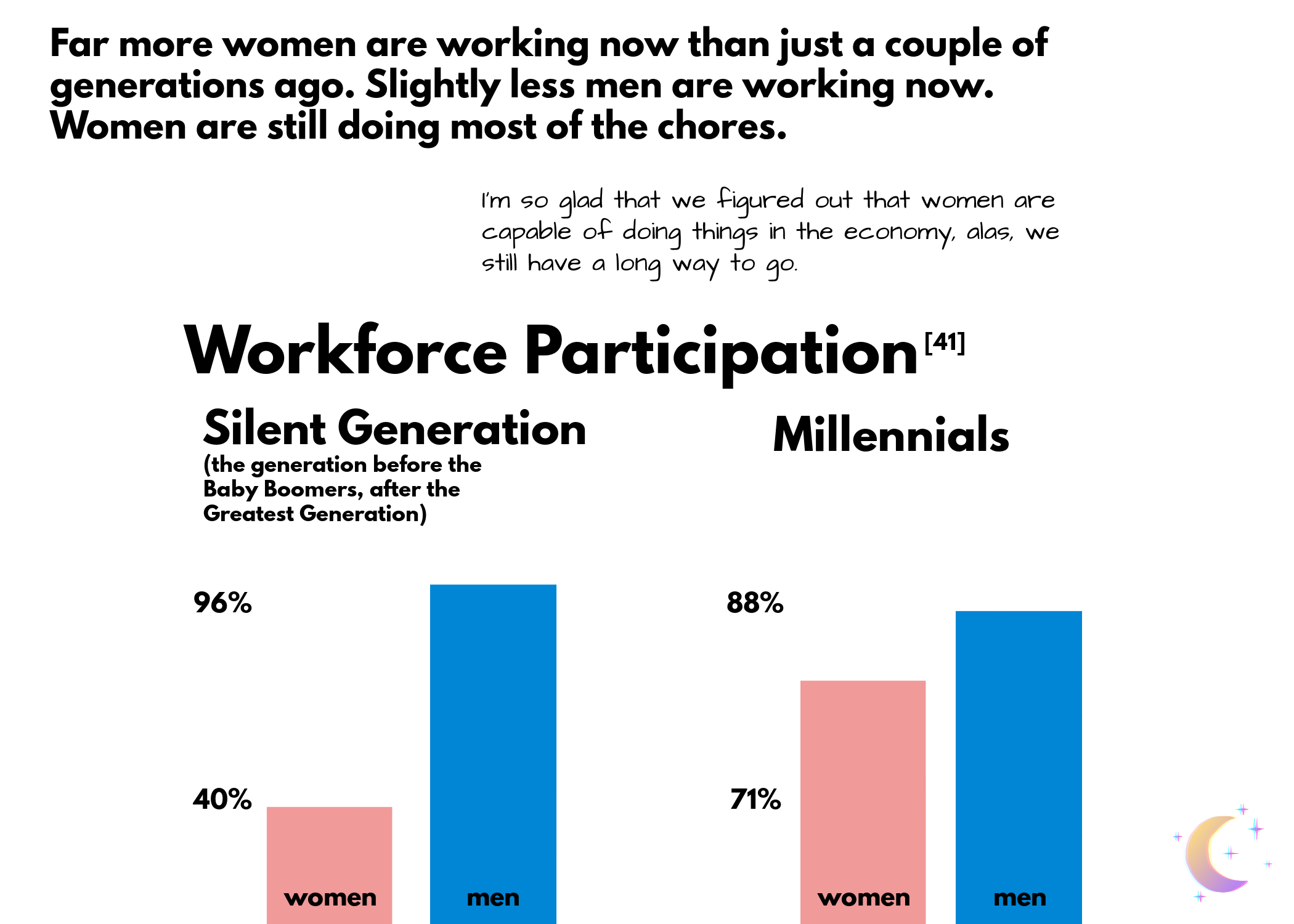Welcome to the Millennial Age: An Infographic Guide — Allison Songbird
