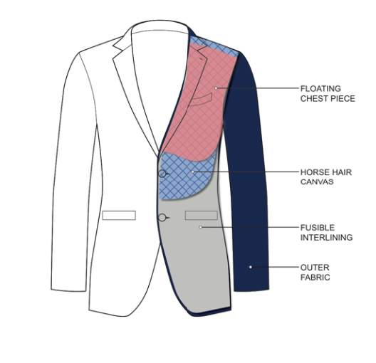 SUITYOURSELF | Tailored Suits Singapore