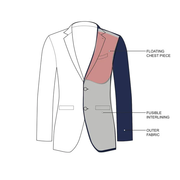 Tailored Suits Singapore | SuitYourself Singapore