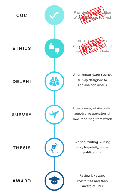 PHD Research — The Runway Centreline