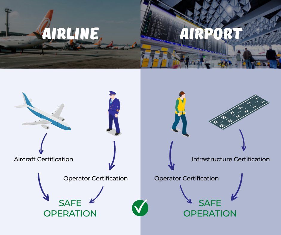 Time to Revamp Aerodrome Certification? — The Runway Centreline