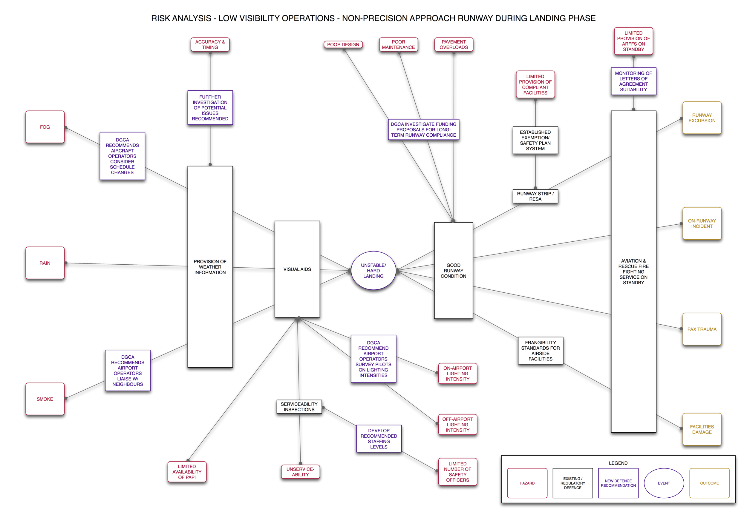 Risk-based Low Visibility Operations Standards Review — The Runway ...