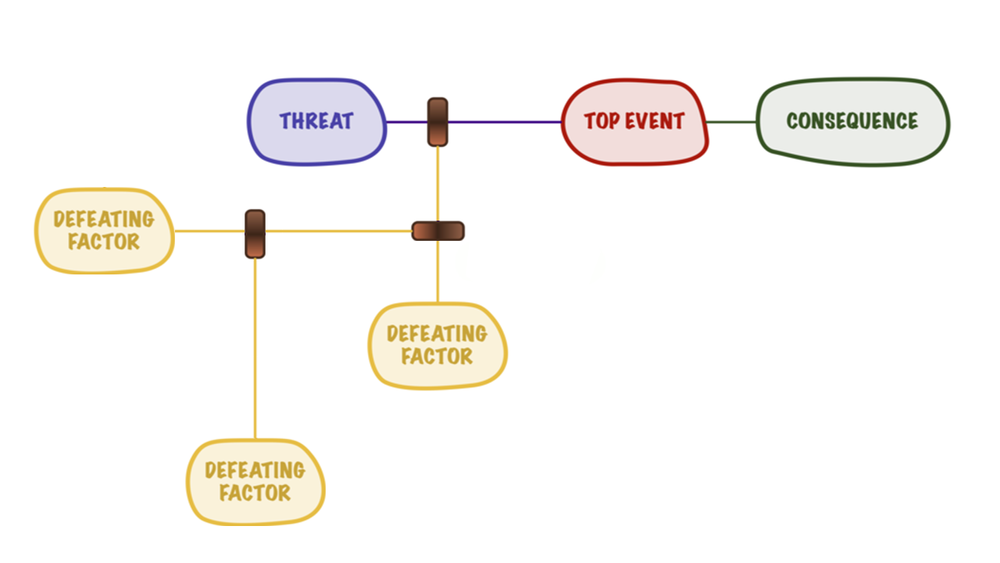 ASW #1: COVID-19 & Safety: A Bow-Tie Risk Assessment Approach — The ...