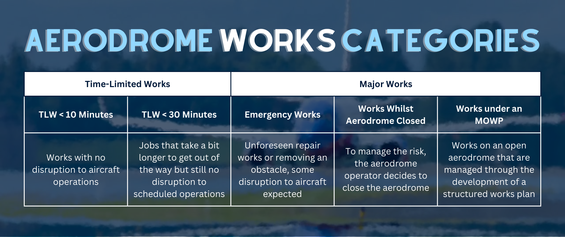 Aerodrome Works Safety: Filling in the Gaps — The Runway Centreline