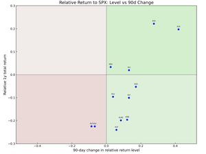 US Equity Sector Rotation Chartbook, May 2026 - The Unholy Alliance ...