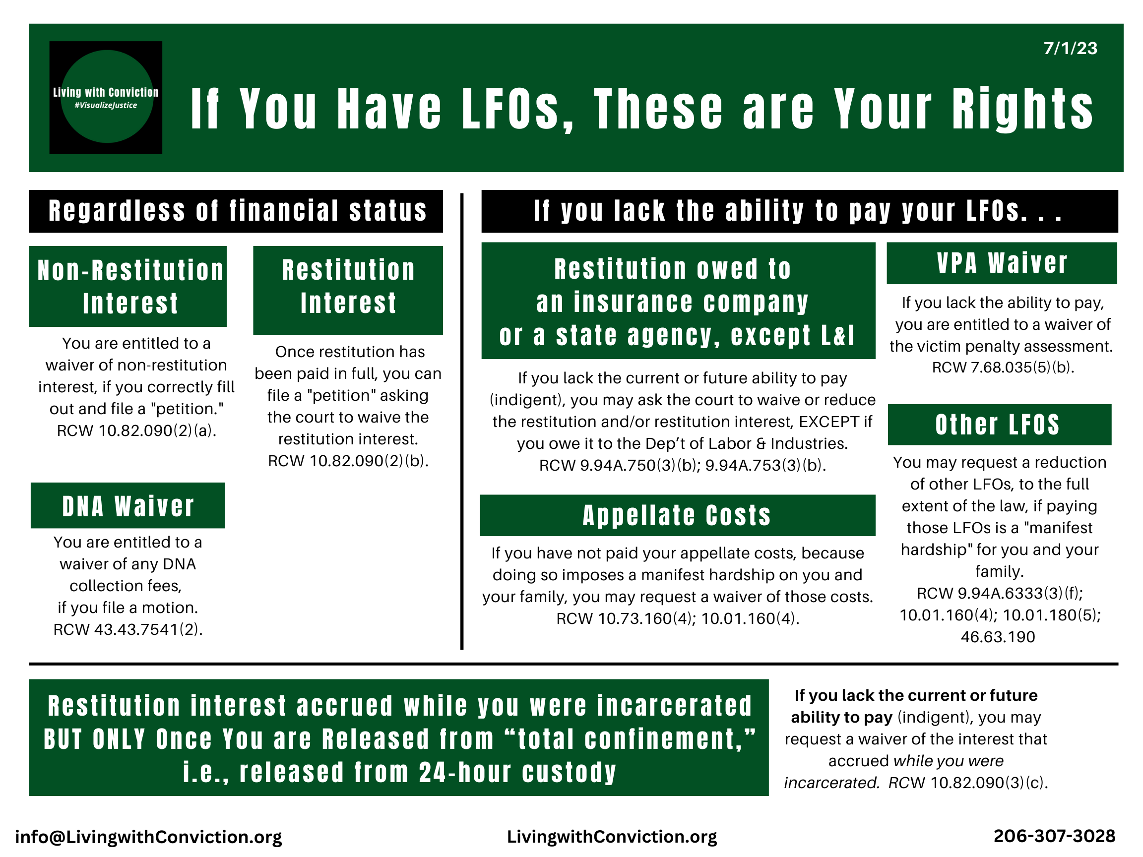 LFO Help — Living with Conviction