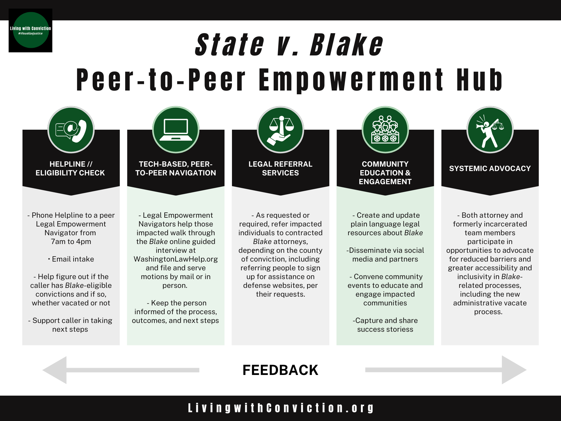 Blake Help — Living with Conviction