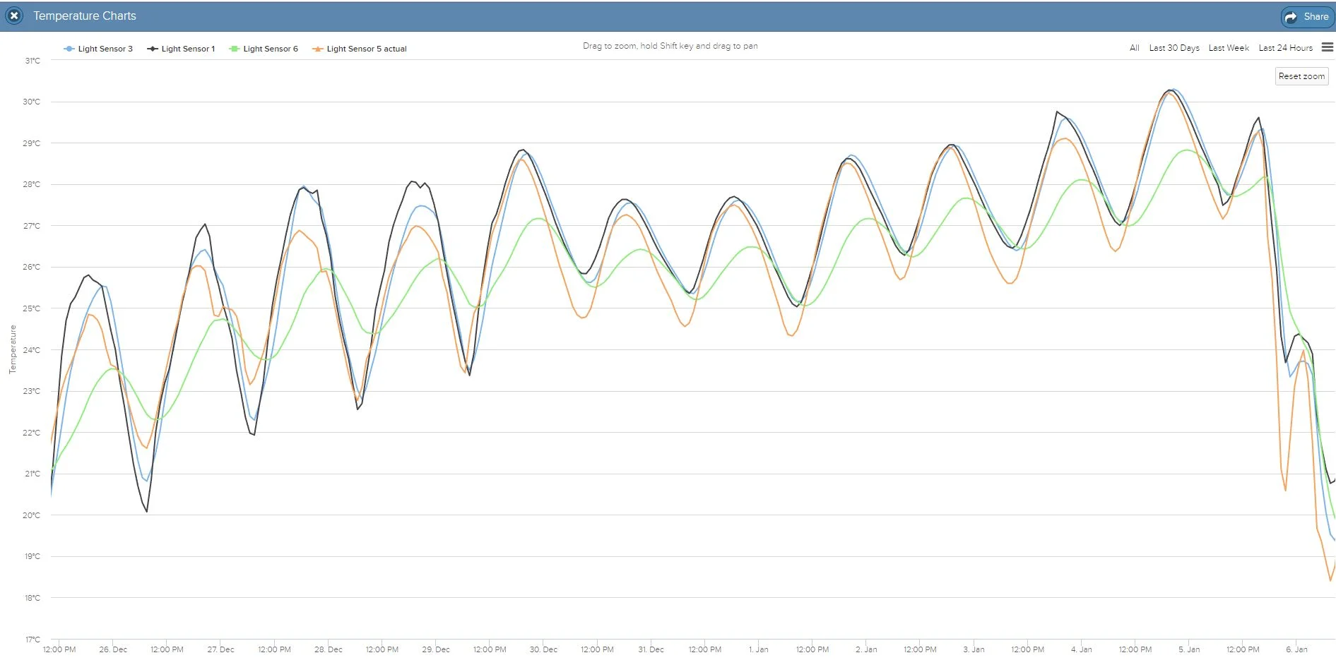The heatwave low down — Light House Architecture & Science
