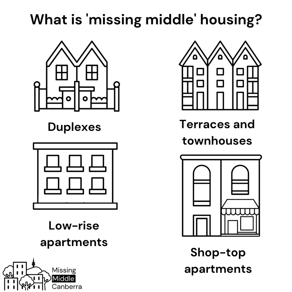 Missing Middle Canberra — Light House Architecture & Science