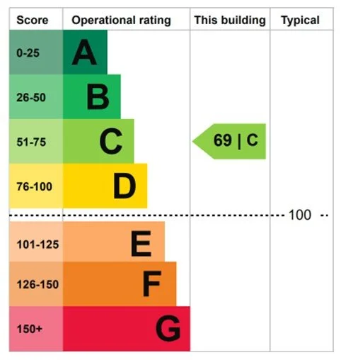 Display Energy Certificates (DEC) — Green Business Centre