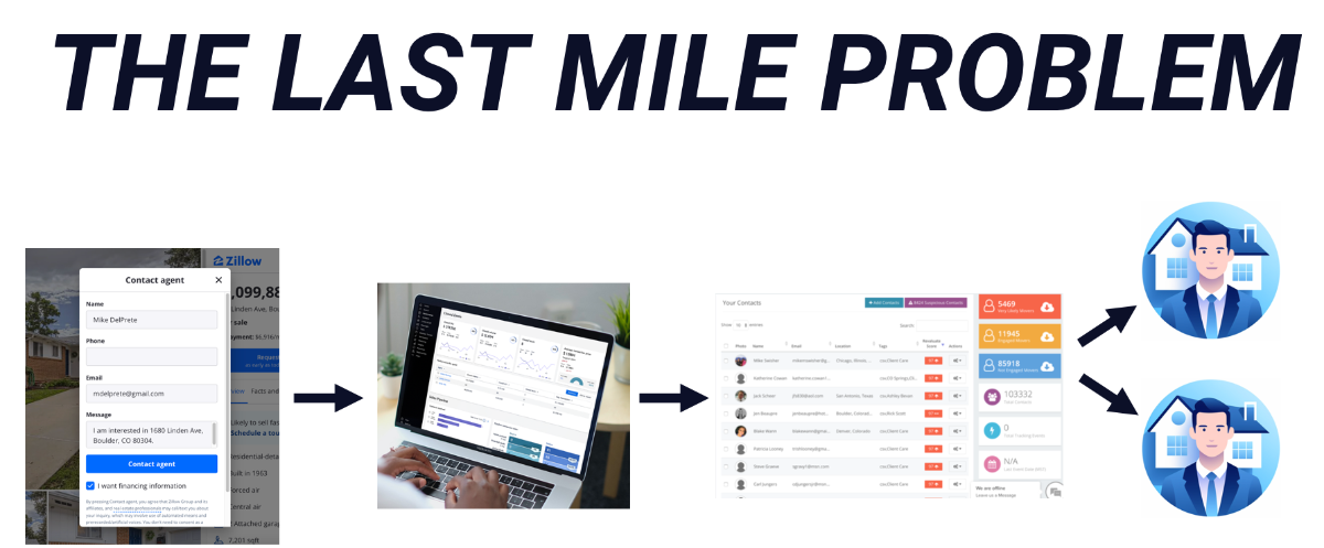 The Last Mile Problem — Mike Delprete Real Estate Tech Strategist