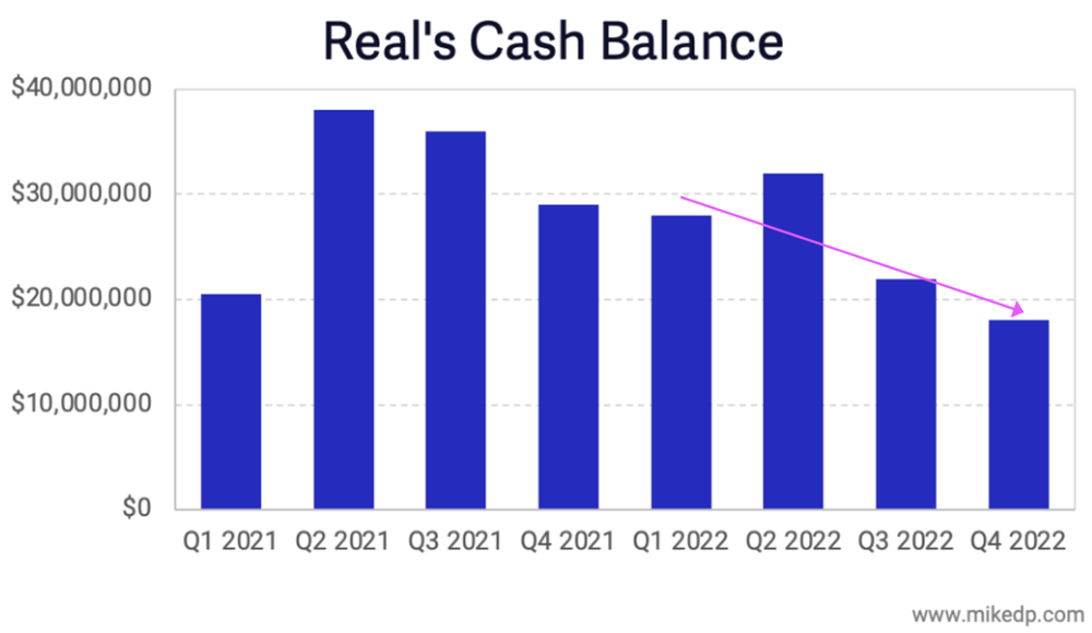 The Rise Of Real — Mike Delprete Real Estate Tech Strategist
