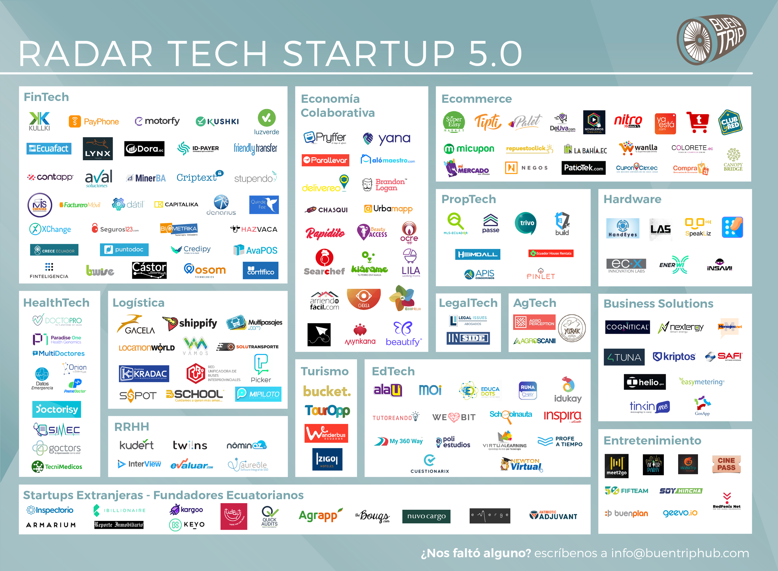 Radar Tech Startup 5.0 — Buen Trip Hub