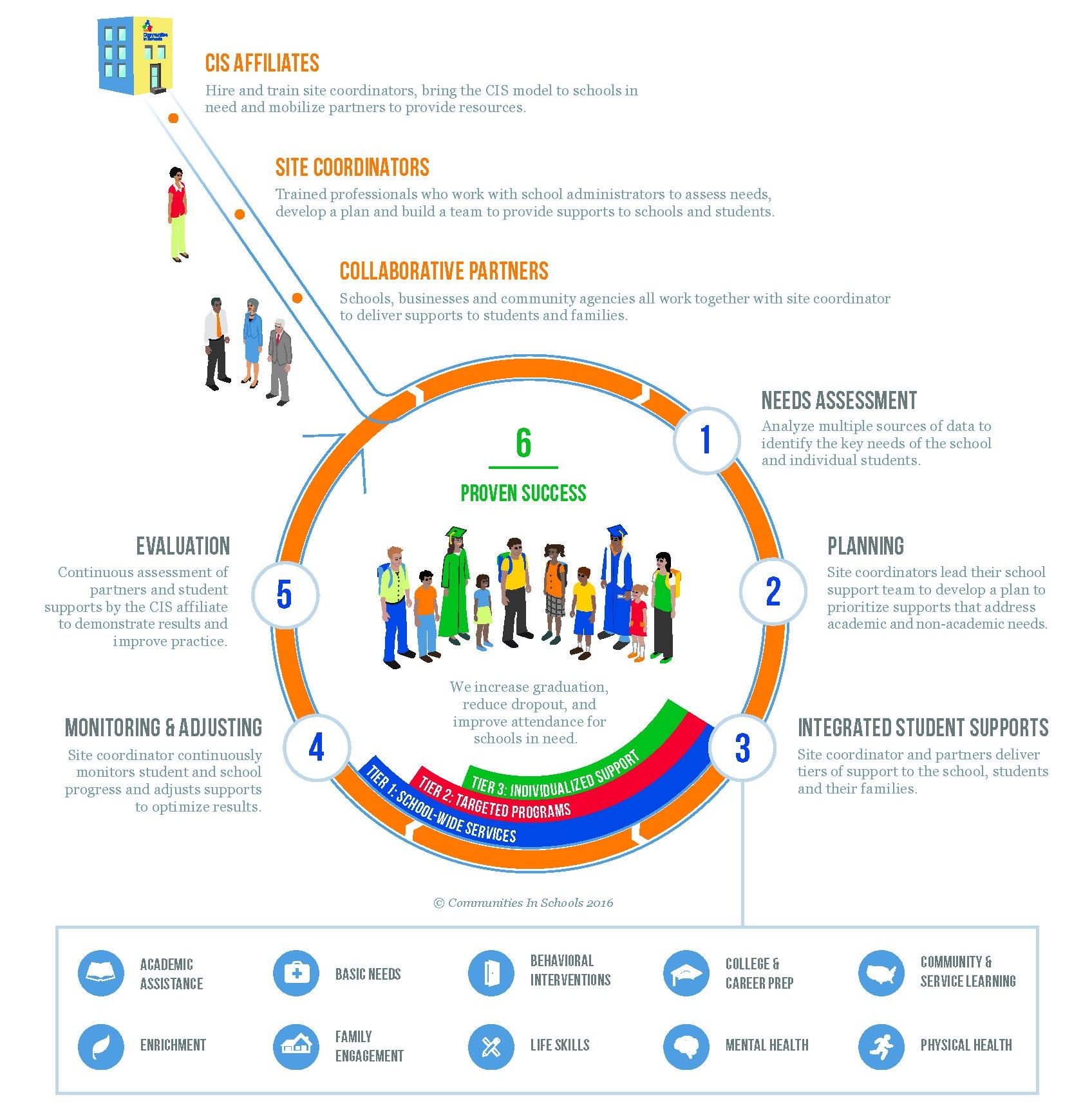 Our Mission — Communities In Schools of the Heart of Texas