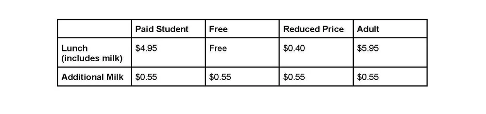 Lunch Account Management — St. Eugene School