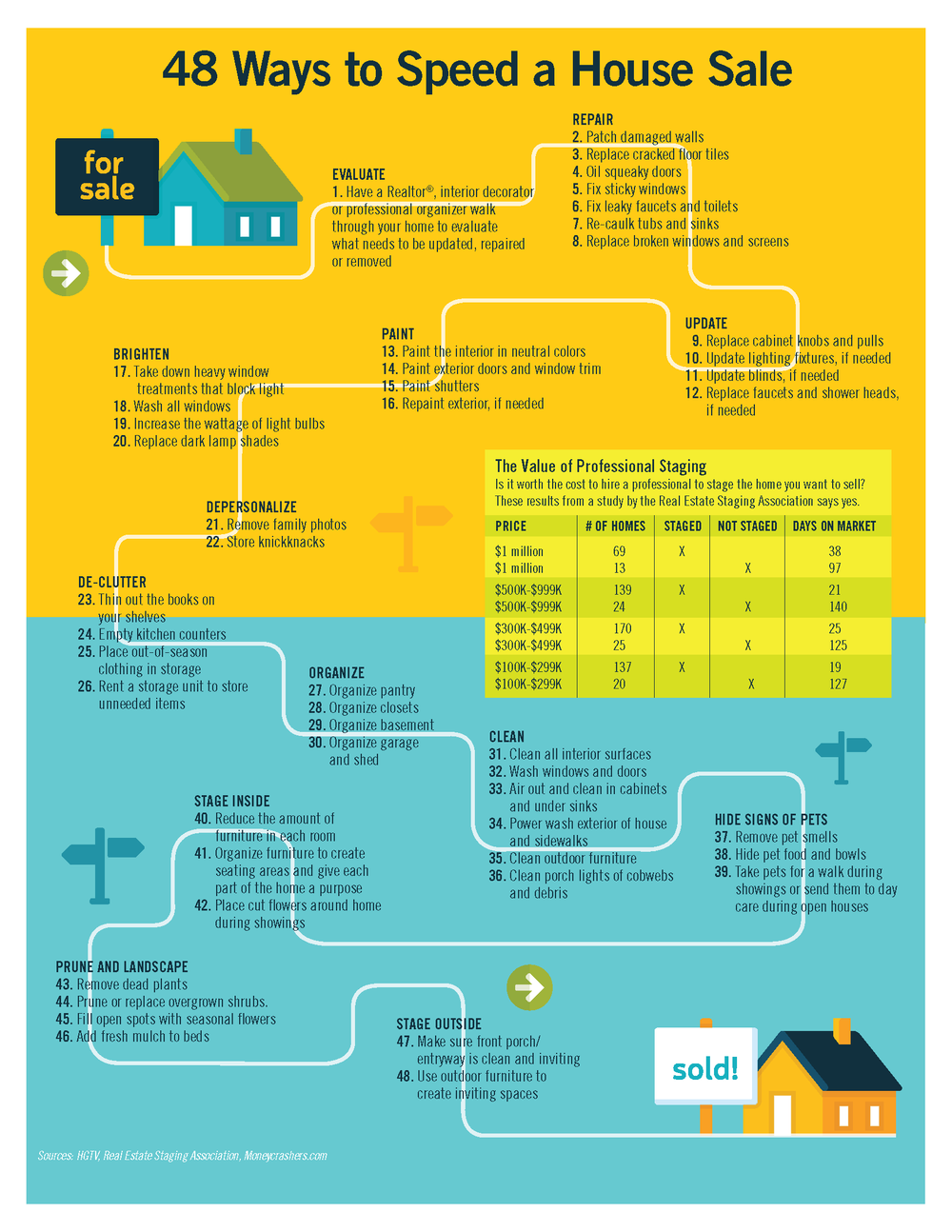 6 Easy Tips to Prepare Your Home to Sell — Elenna Tamplin